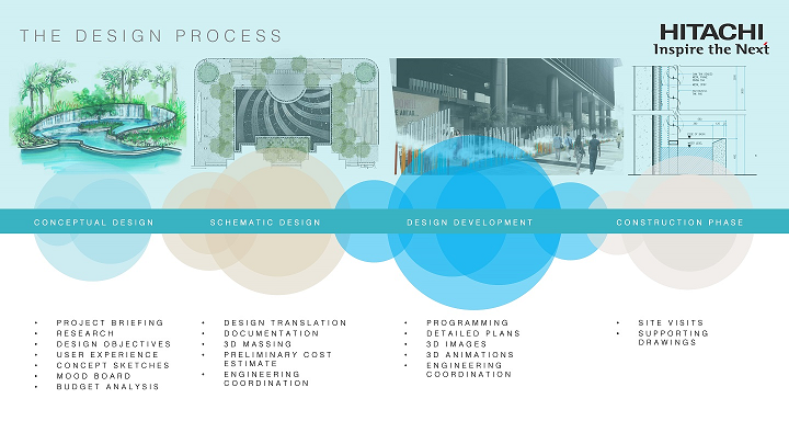 Lifestyle Division: Creative Designs : Hitachi Aqua-Tech Engineering Pte Ltd